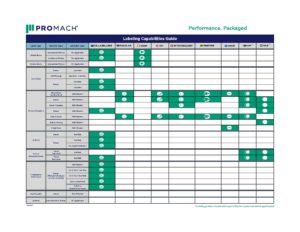 The Label Capabilities Guide Part 1: Under Pressure » The Packaging ...