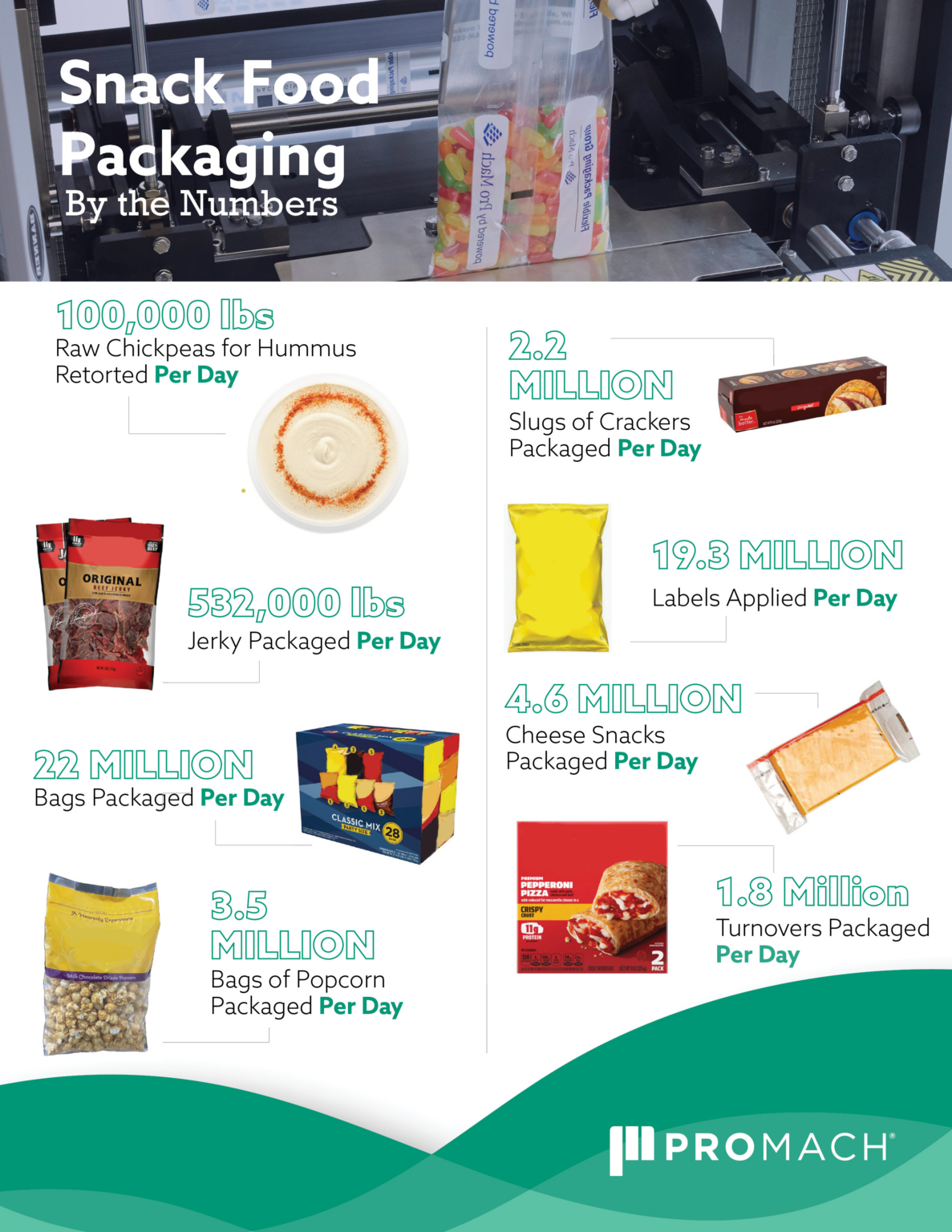 By the Numbers: Snack Food Packaging » The Packaging Observer