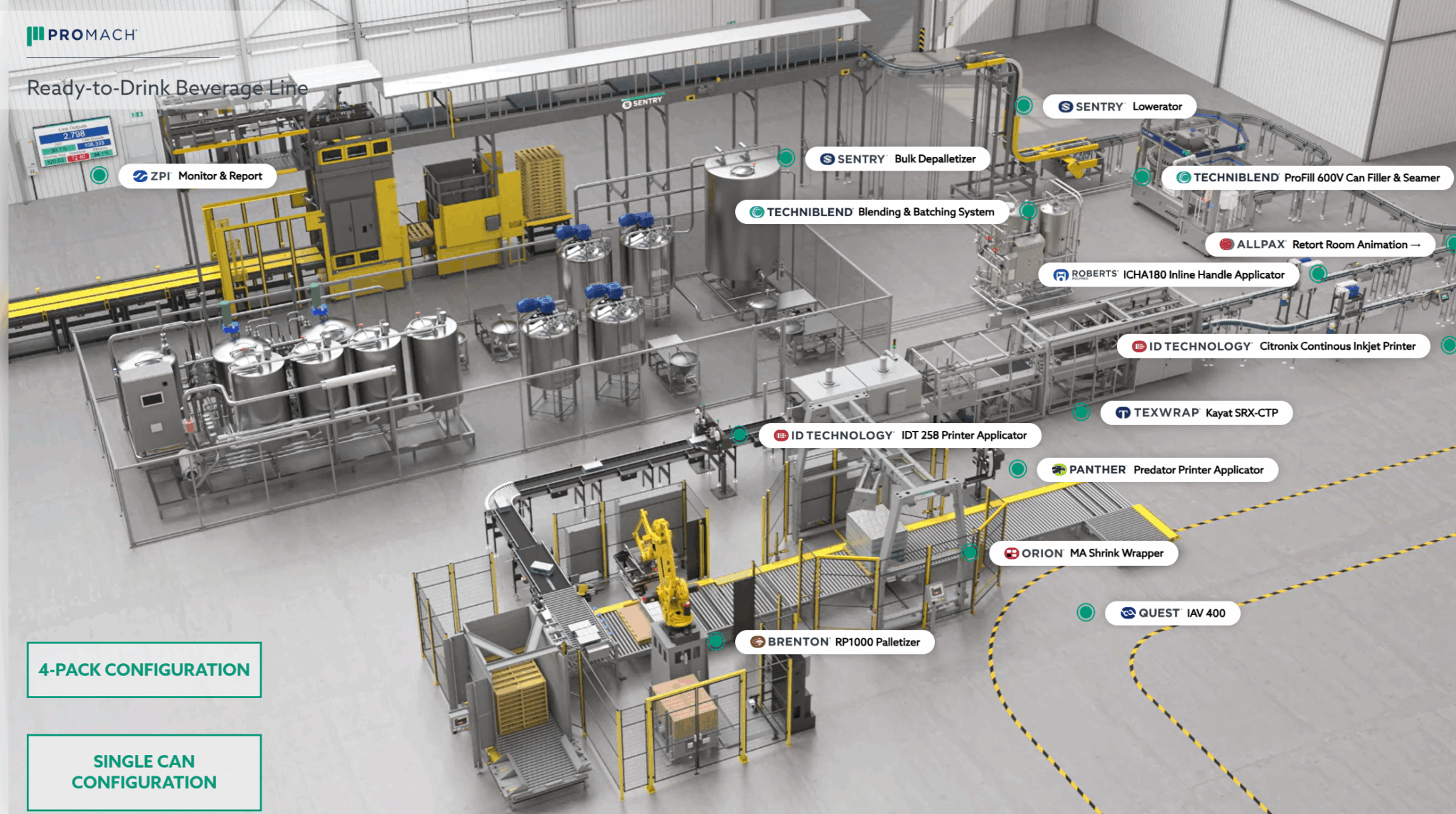 Key Trends Affecting Ready to Drink Beverage Manufacturing